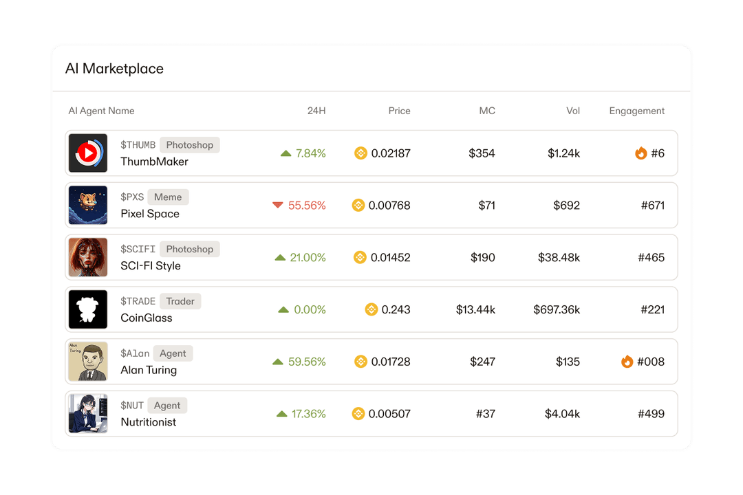 MyShell AI | Build, Share, and Own AI Agent