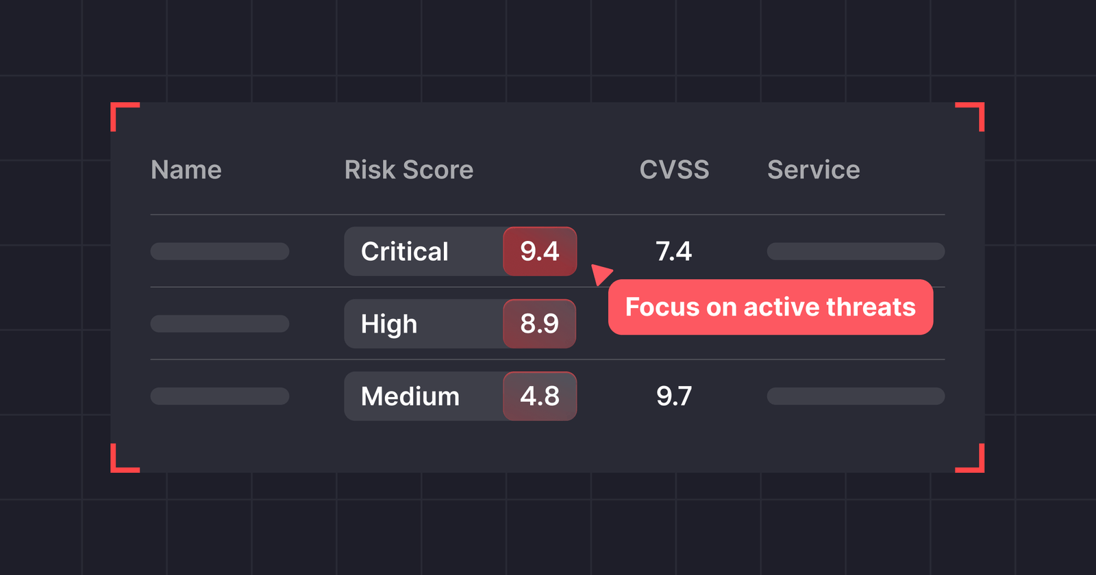 Miggo Risk Score: Prioritize CVEs That Form Real Attack Paths