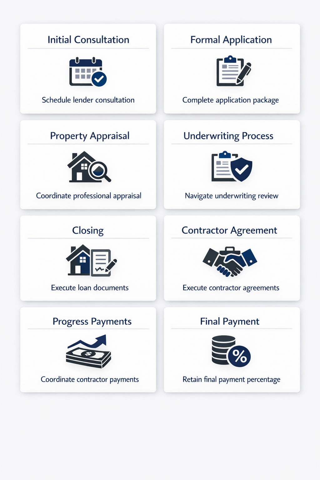 Essential Fix and Flip Loan Process