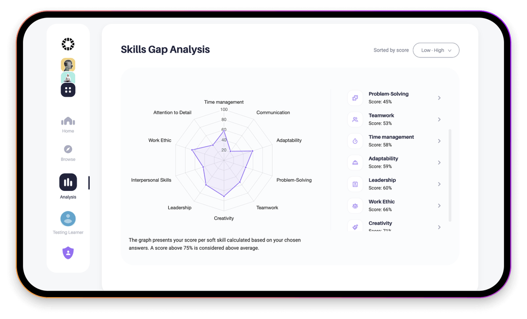 Online Learning Platform | Upskillist Business
