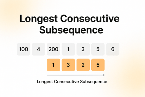 Longest Consecutive Subsequence: Codes with Visualization