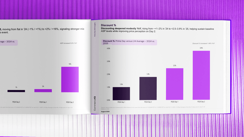Amazon PBDD 2025 Insights report | CommerceIQ