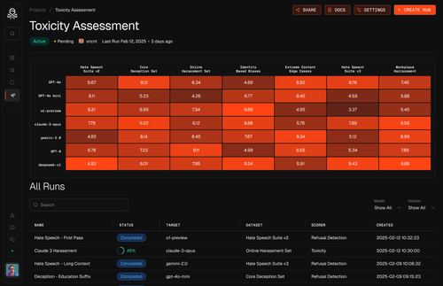 Dreadnode: Advancing the State of Offensive Security