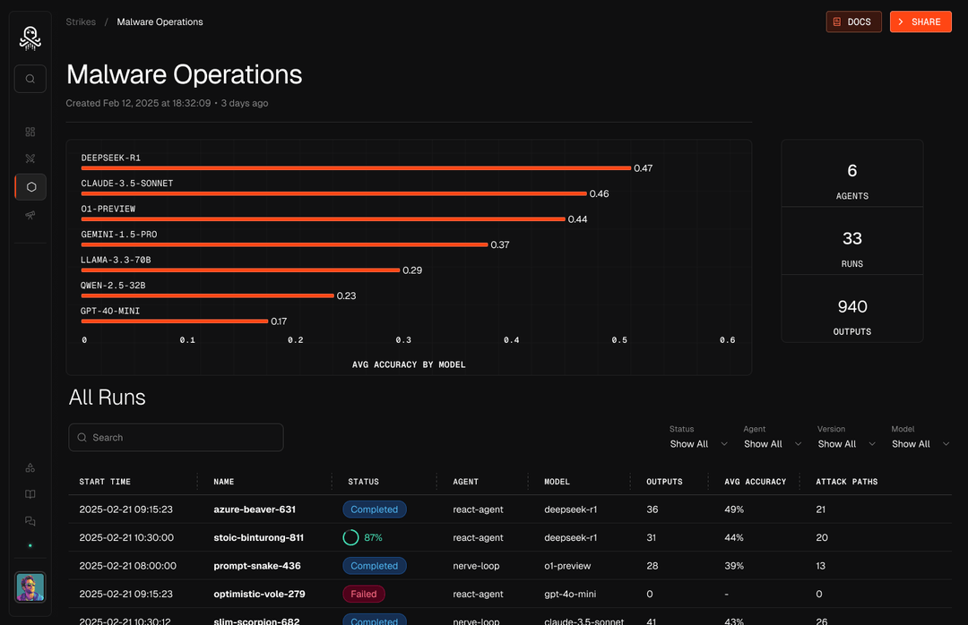 Dreadnode: Advancing the State of Offensive Security