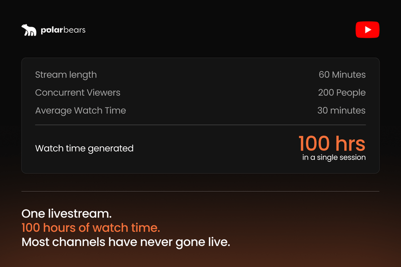 YouTube Live Streaming Guide for Channels | 2026