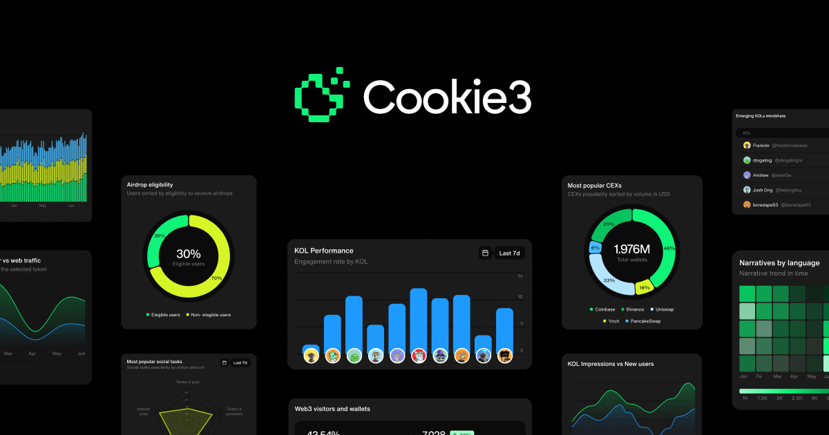 Cookie Ecosystem