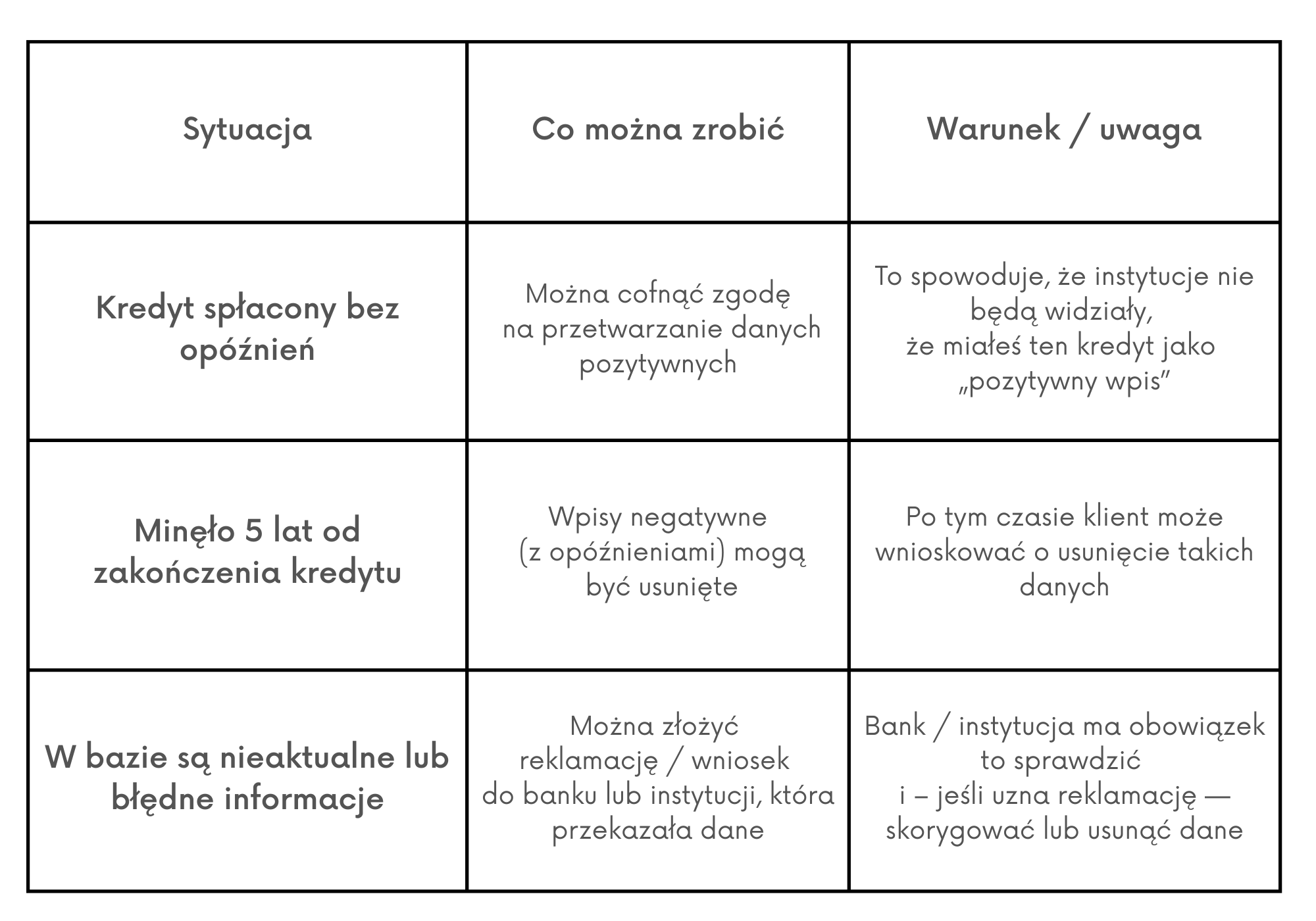 Co to jest BIK i jakie dane tam są? - Bocian Finanse