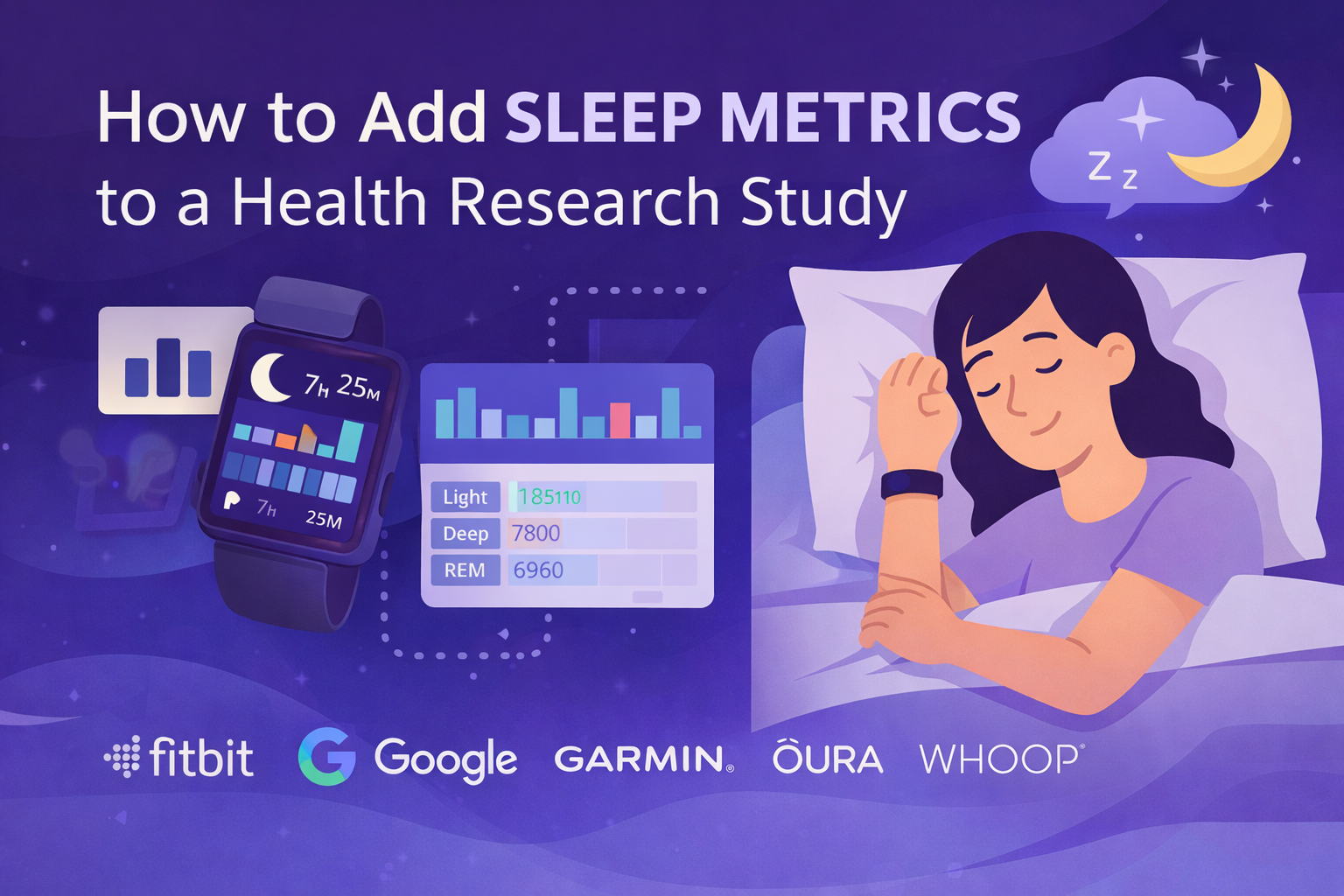 How to Add Sleep Metrics to a Health Research Study | Alethios Research ...