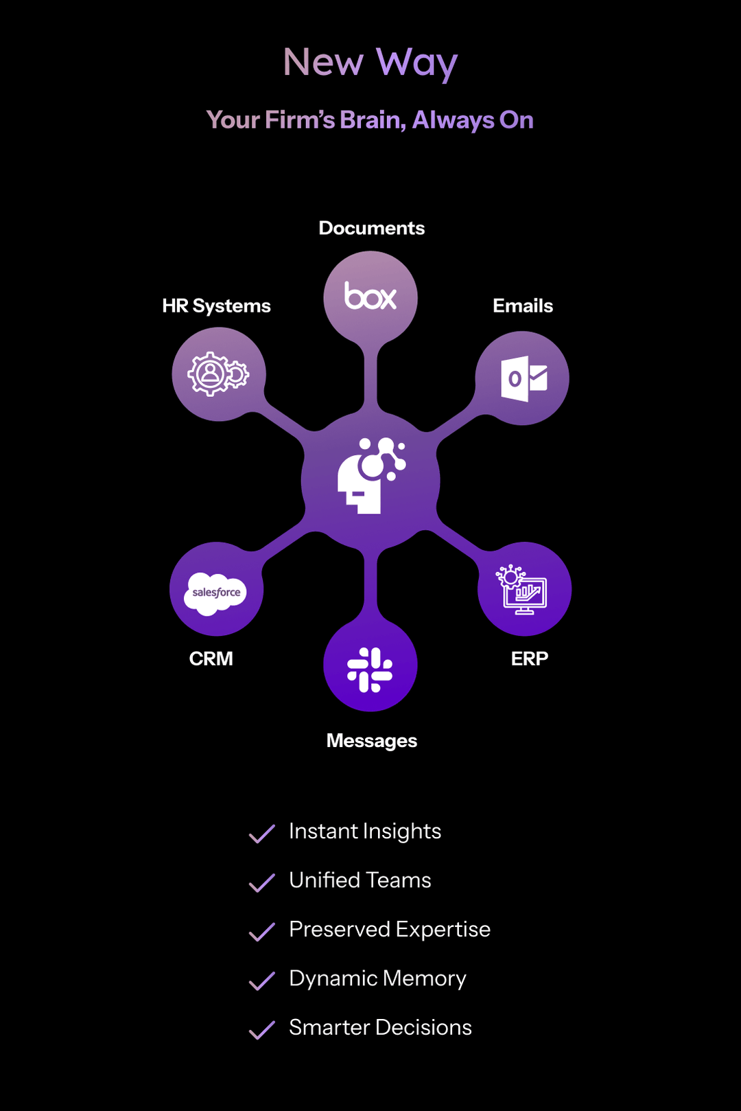 Experio AI | Agentic AI for Professional Services Knowledge Management