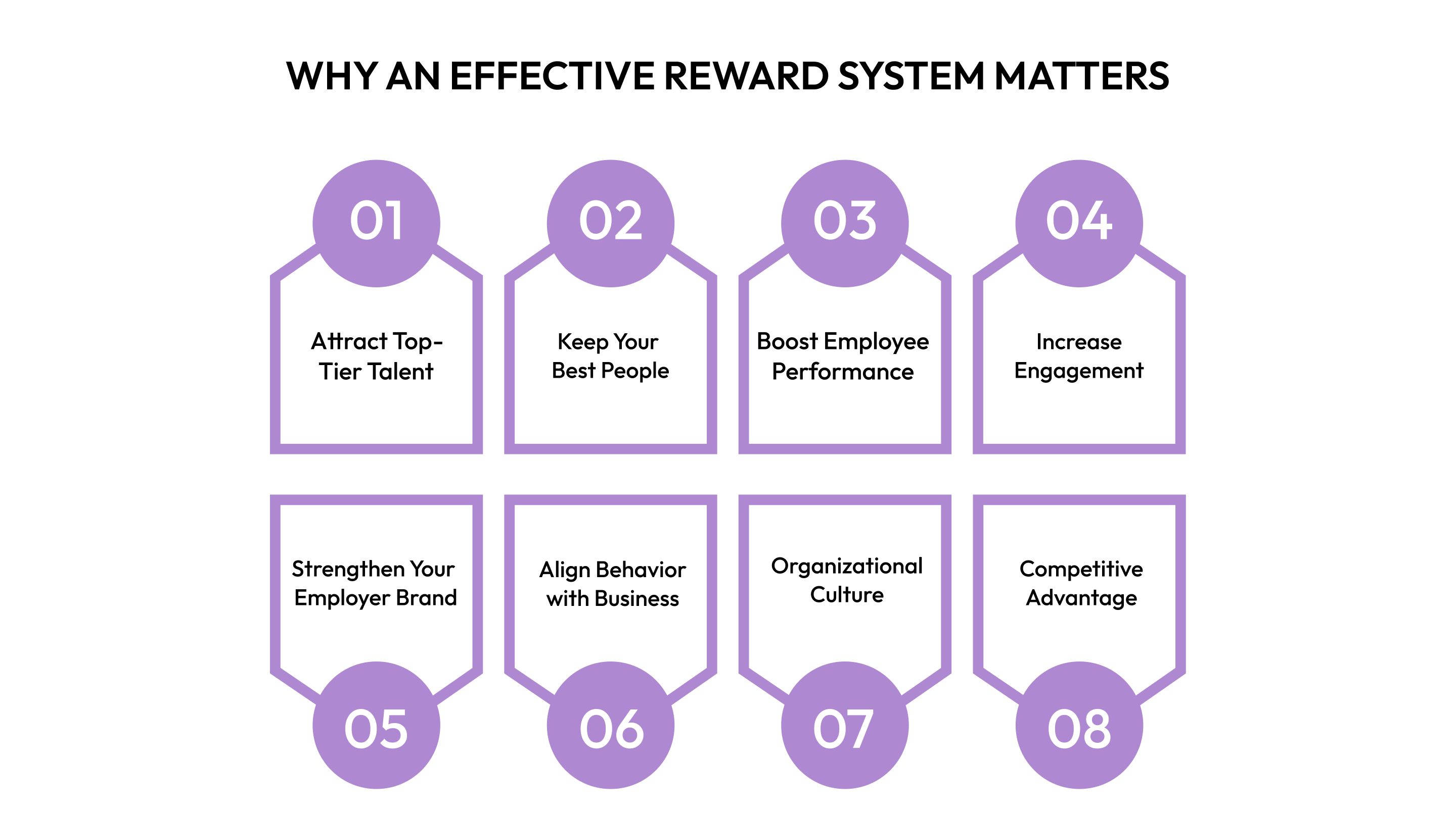 Defining an Effective Compensation and Reward System