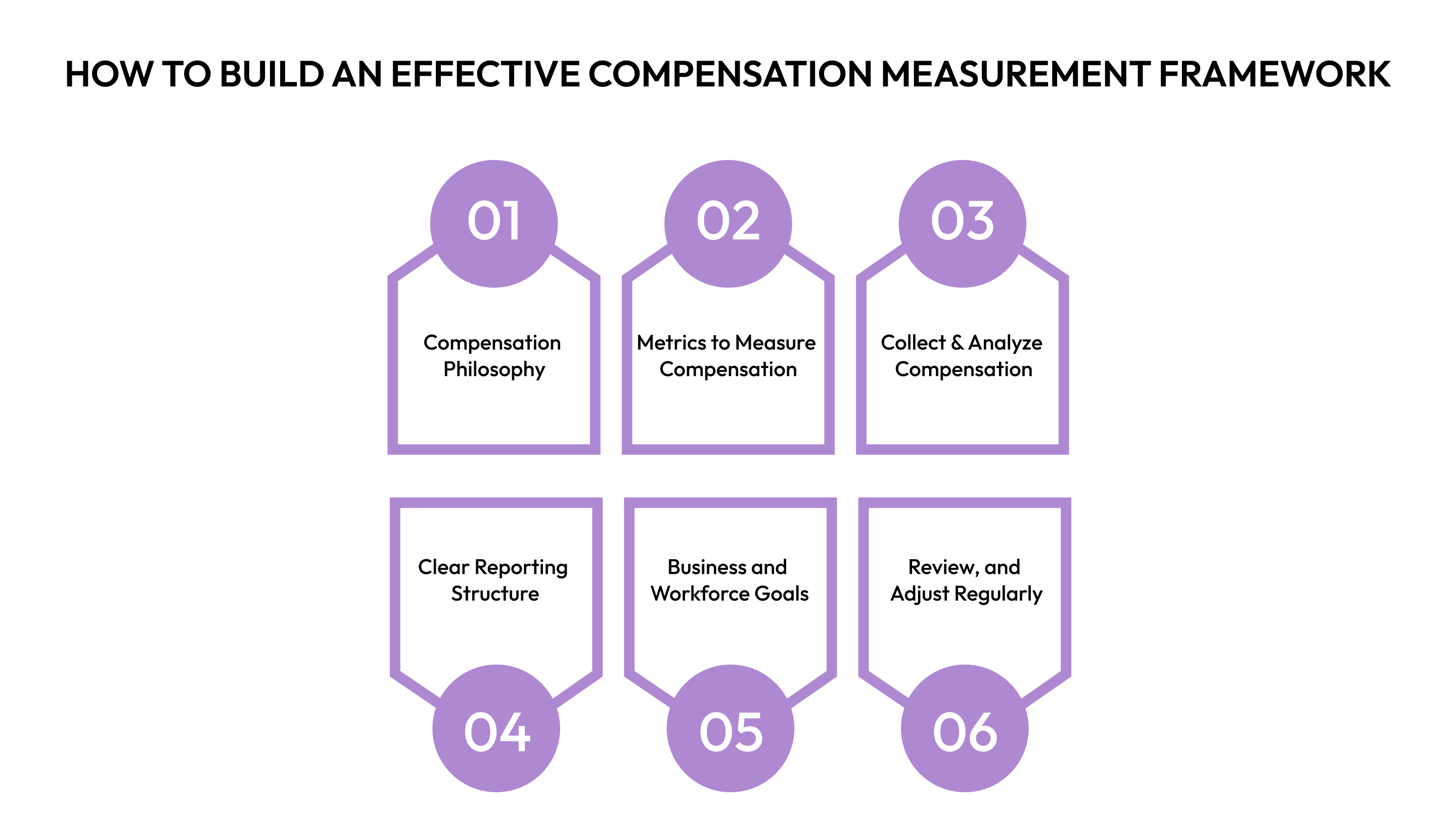 How to Measure Compensation Effectiveness for HR Management