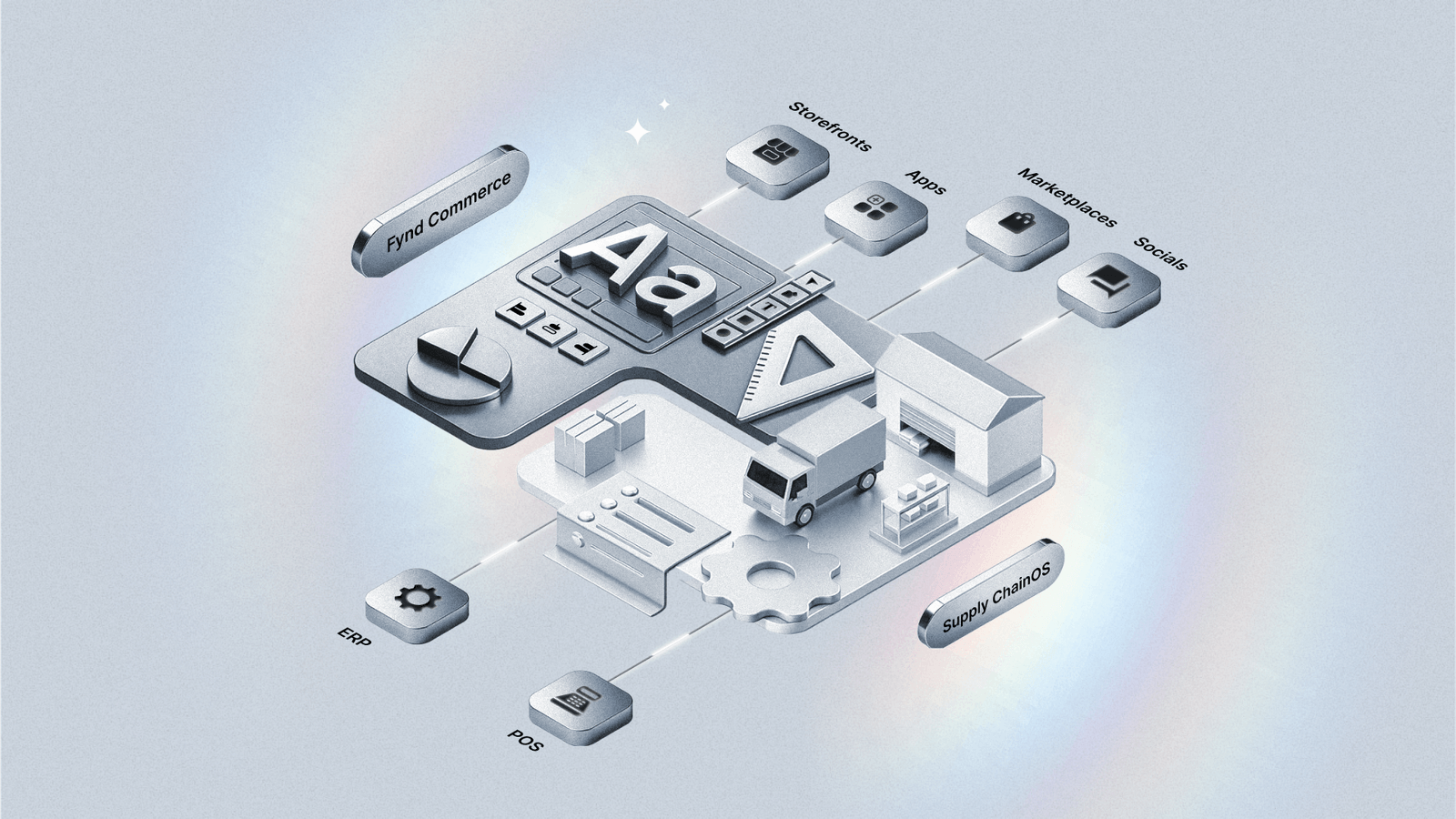 The best unified commerce platform for POS, endless aisle, warehouse ...