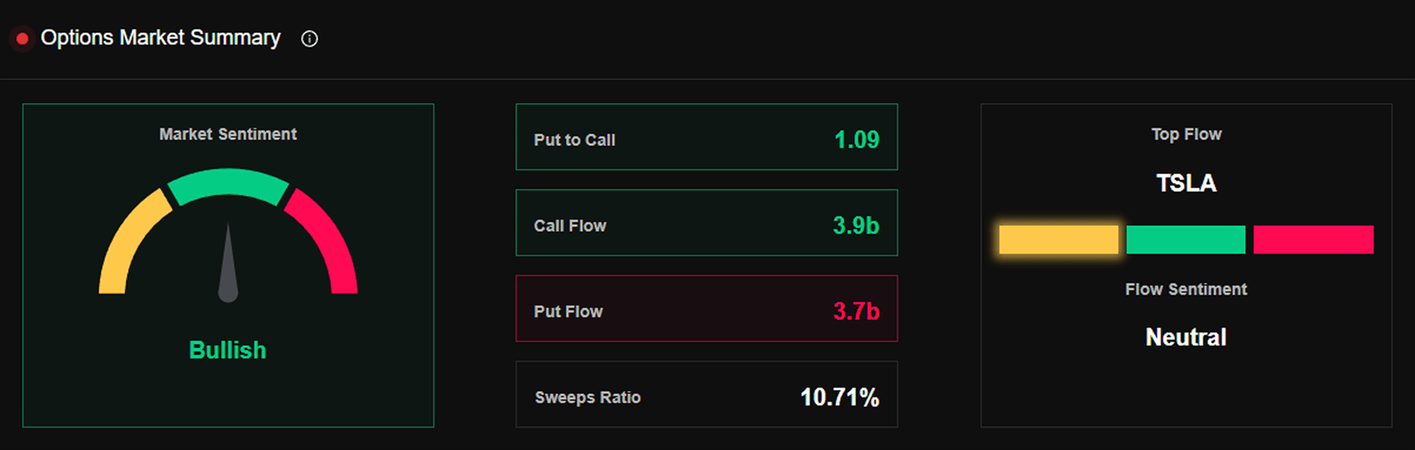 Wall Street Analytics. Made For Retail Traders.