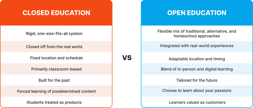 What is Open Education
