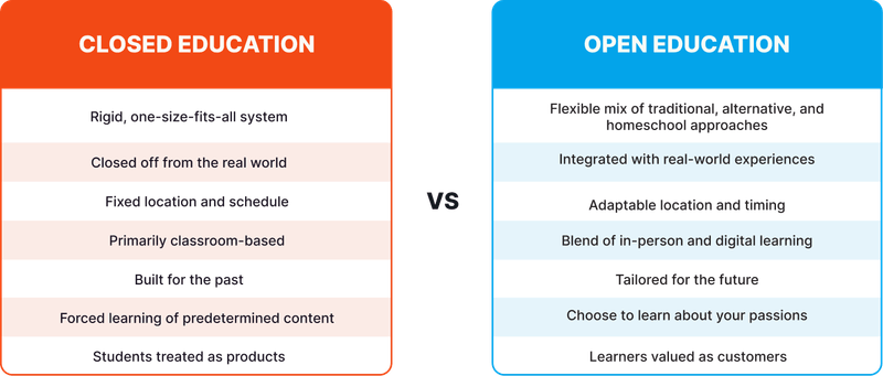 What is Open Education