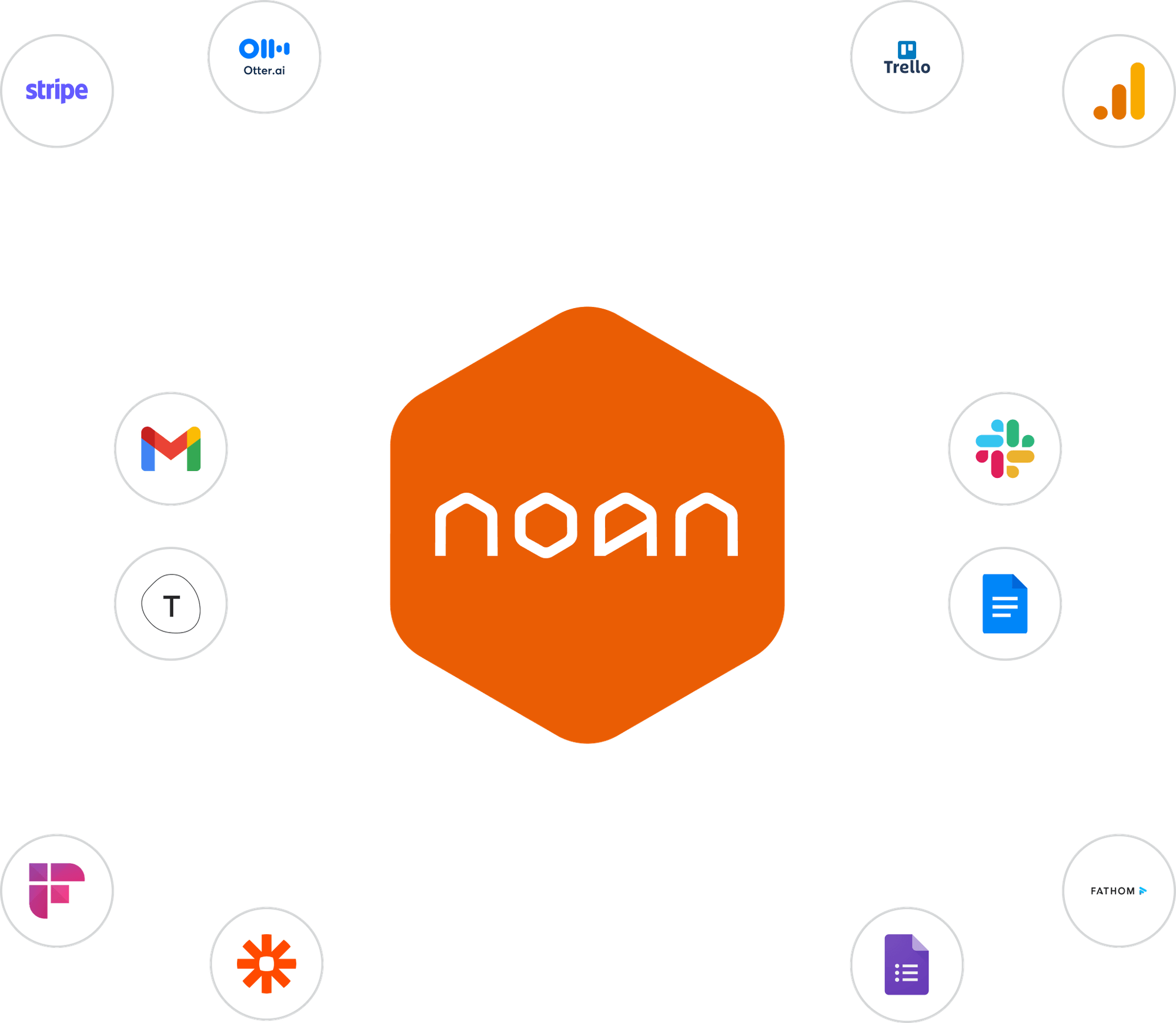 Your Superhuman Business Partner | NOAN