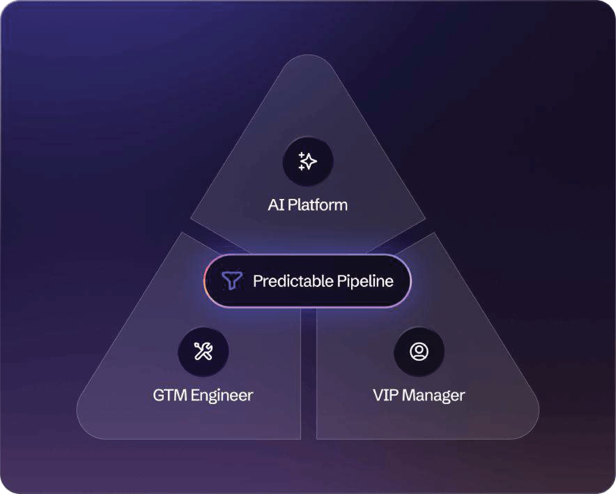 Done-For-You B2B Lead Generation | B2B Rocket VIP