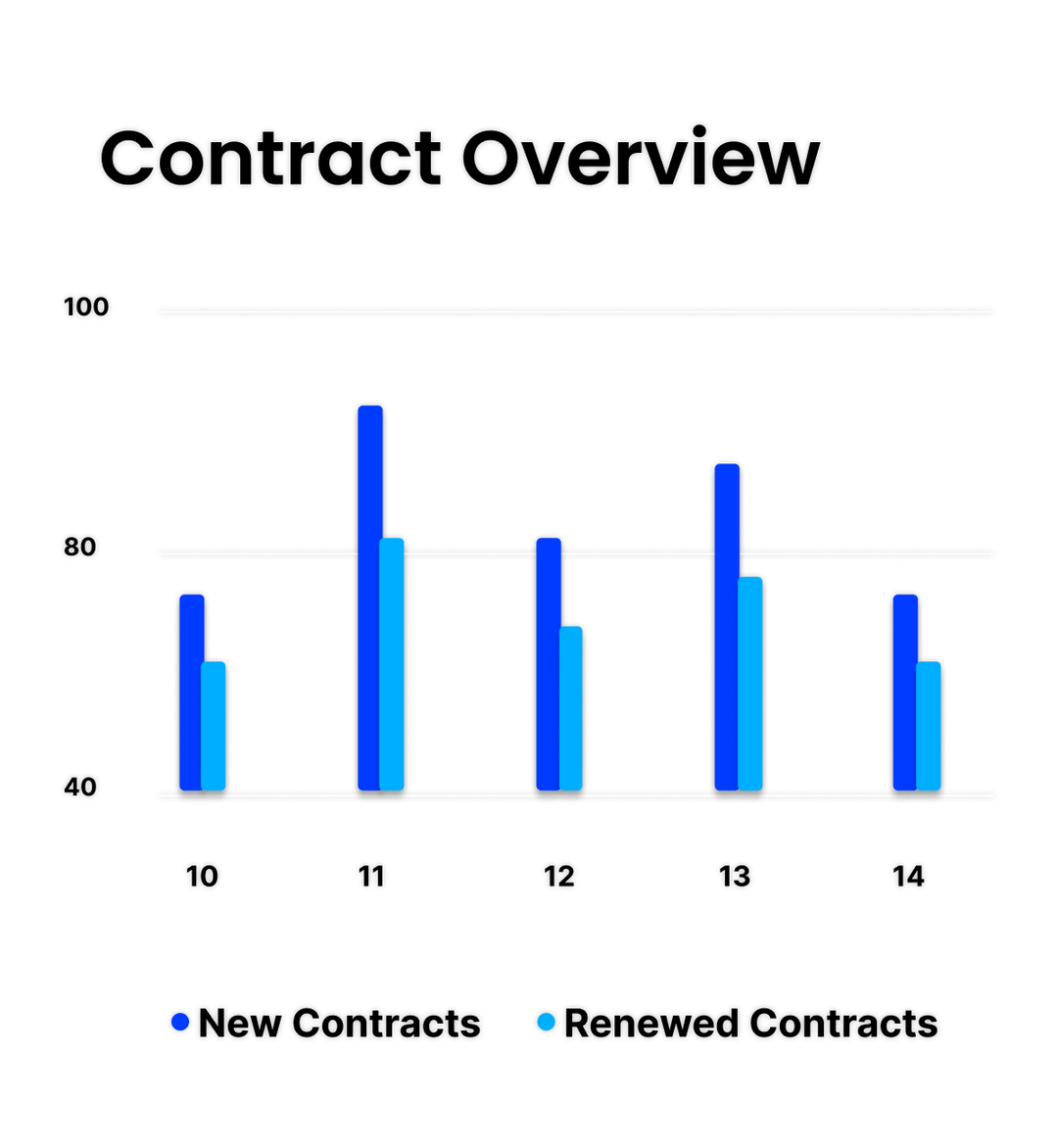Track Contracts Easily with Smart Alerts and Notifications