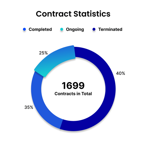 About Us | Contractzy