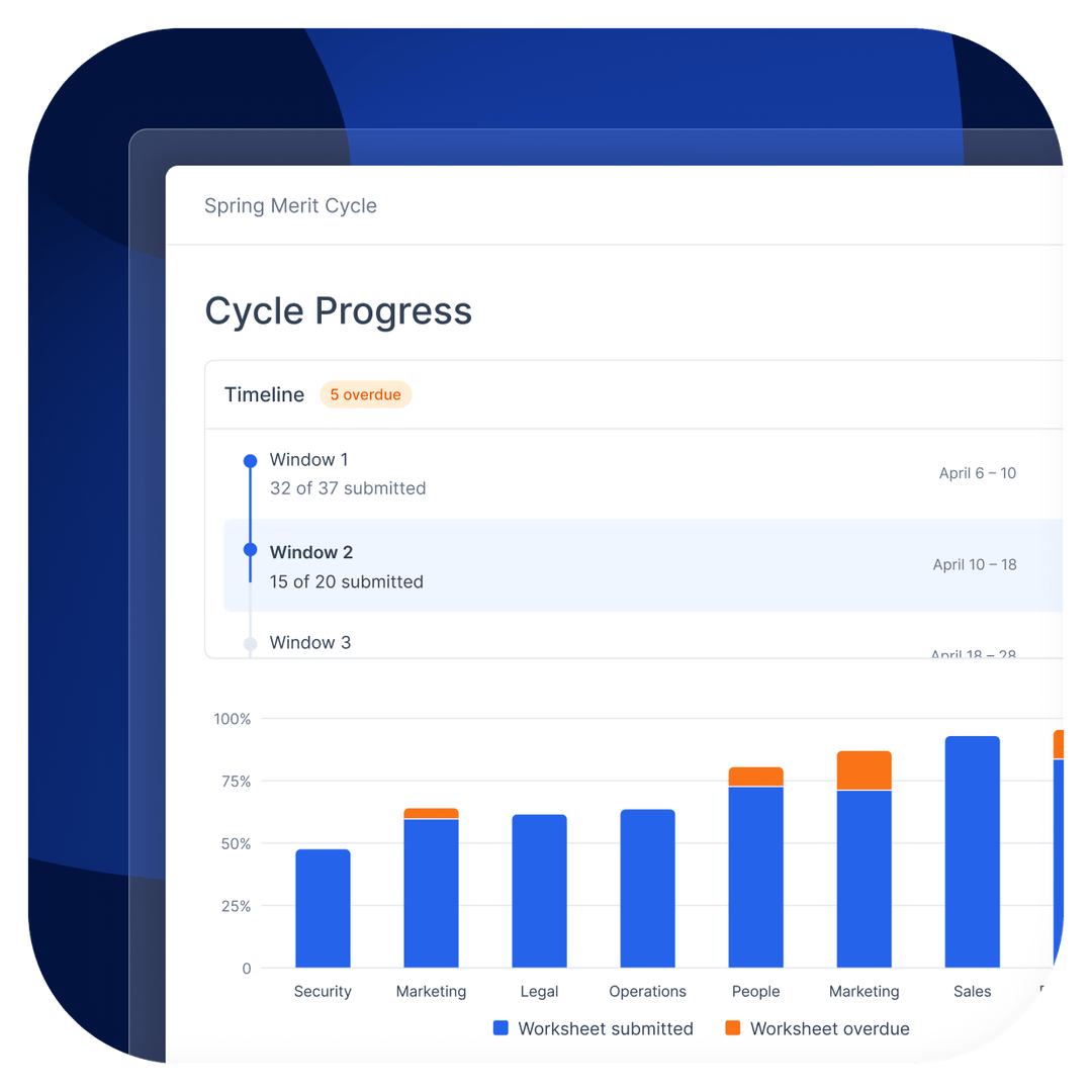Compensation Planning Software for Smarter Merit Cycles | Pave