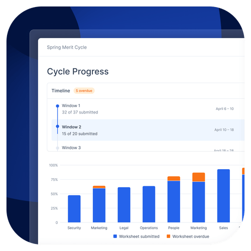 Compensation Planning Software for Smarter Merit Cycles | Pave