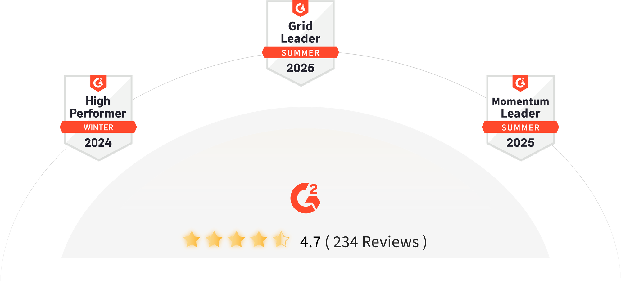 Qapita: Global Equity Management for Finance Teams