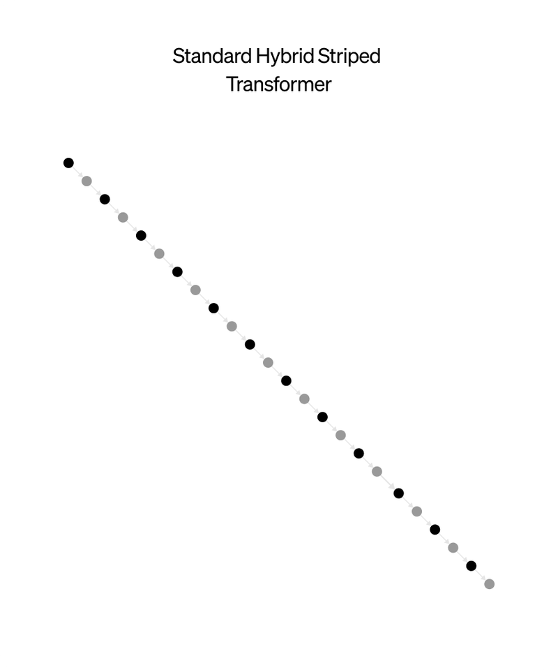 Liquid Foundation Models: Our First Series of Generative AI Models ...
