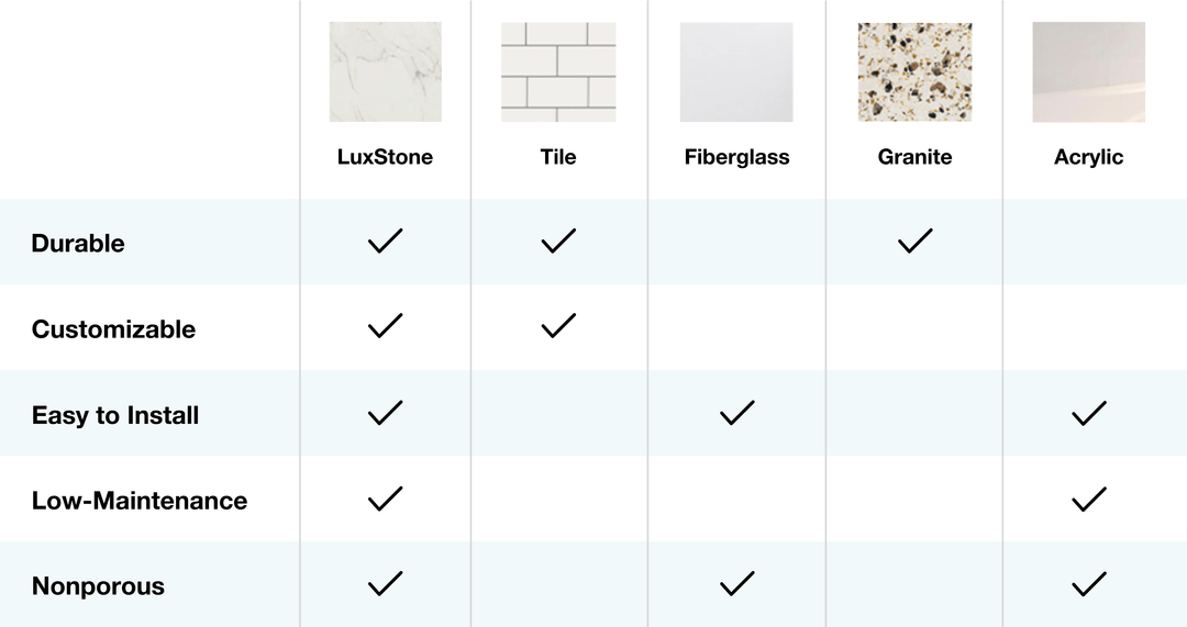 KOHLER LuxStone Shower Remodels | Walk-In Showers and Tub-Shower Combos