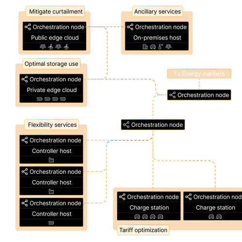 Enscryb: Digital Twin Simulation & Orchestration for Distributed Energy ...
