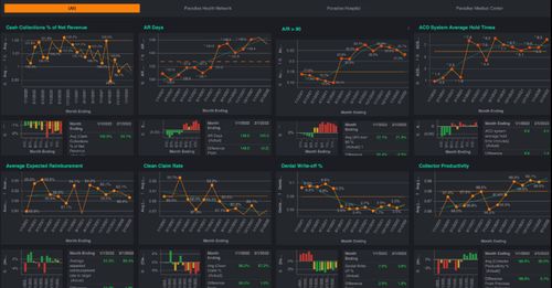 Revenue Cycle Analytics Suite | VisiQuate Healthcare Insights