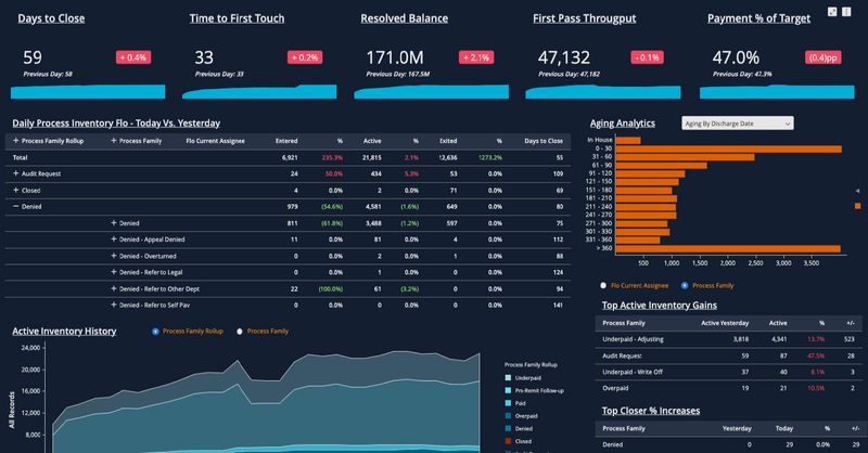 Revenue Cycle Analytics Suite | VisiQuate Healthcare Insights