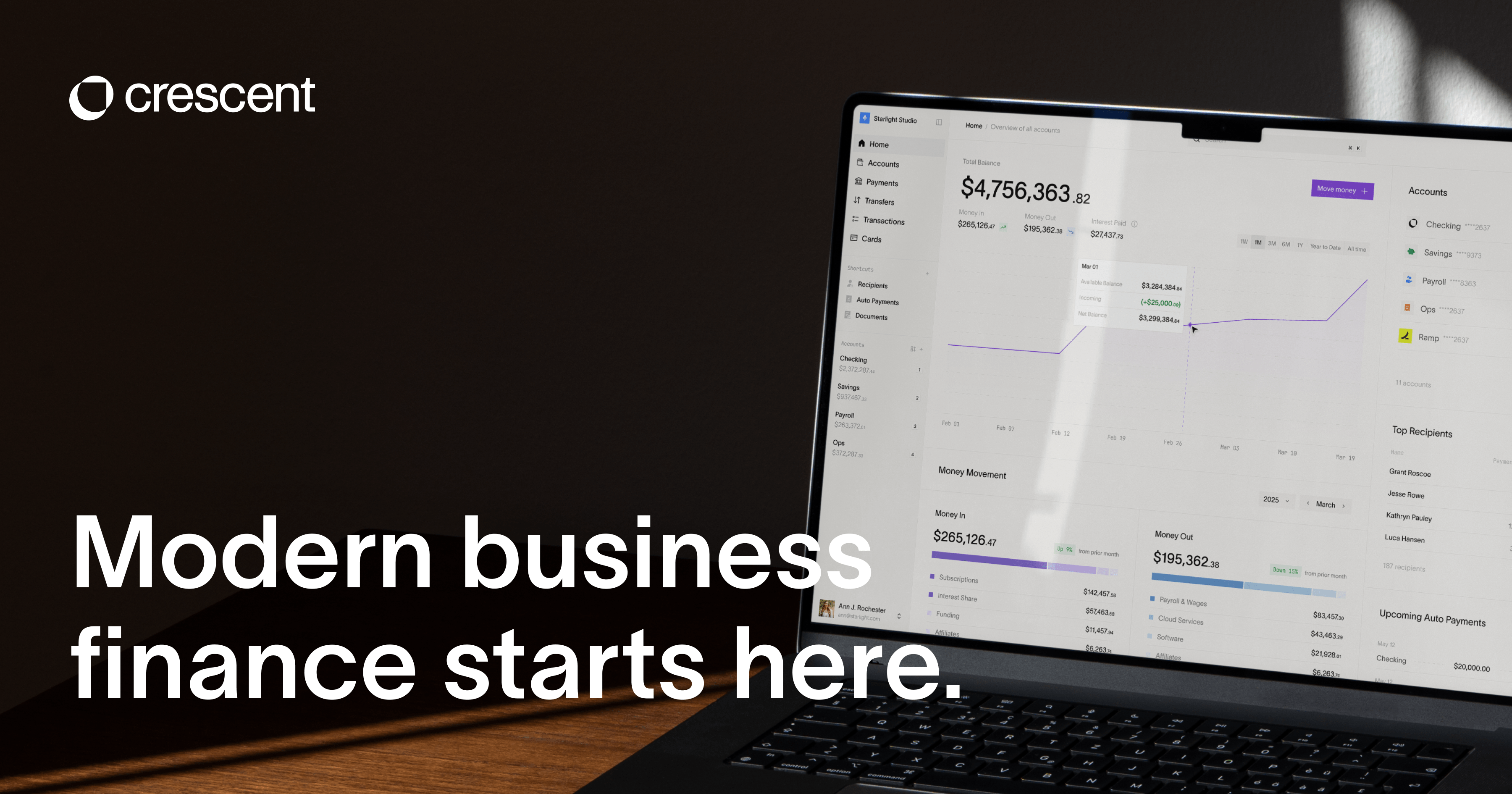 Crescent: High interest business banking with maximum protection