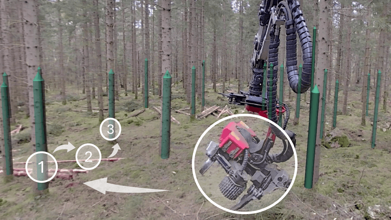 Nordic Forestry Automation - Technology for Precise and Sustainable Forestry