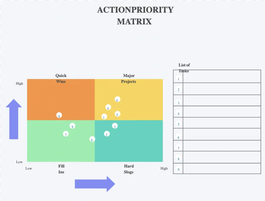 Action Priority Matrix Template - Coach Tools - Bonsai