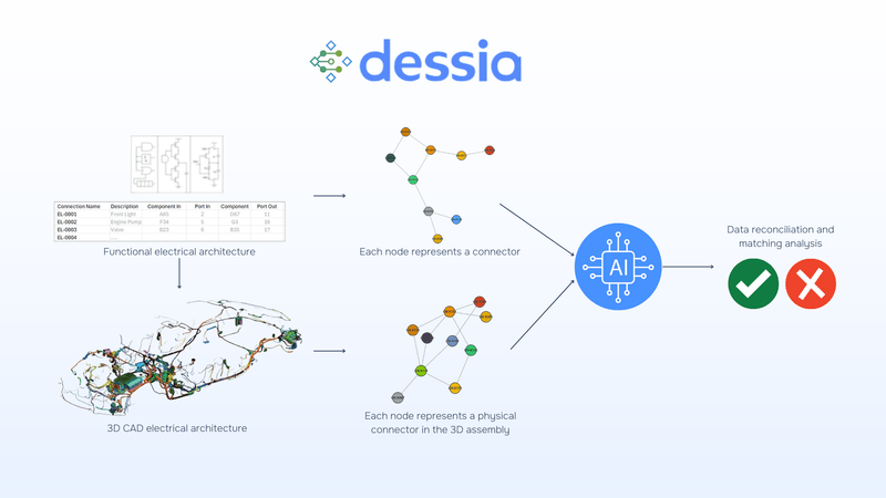 AI Design Verification – Ensure Accuracy in Engineering