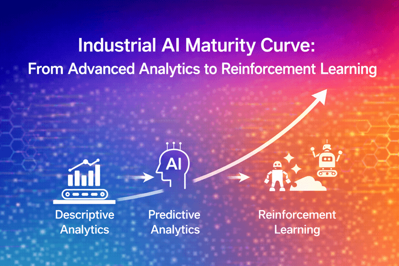 Industrial AI Maturity Curve: From Advanced Analytics to Reinforcement ...