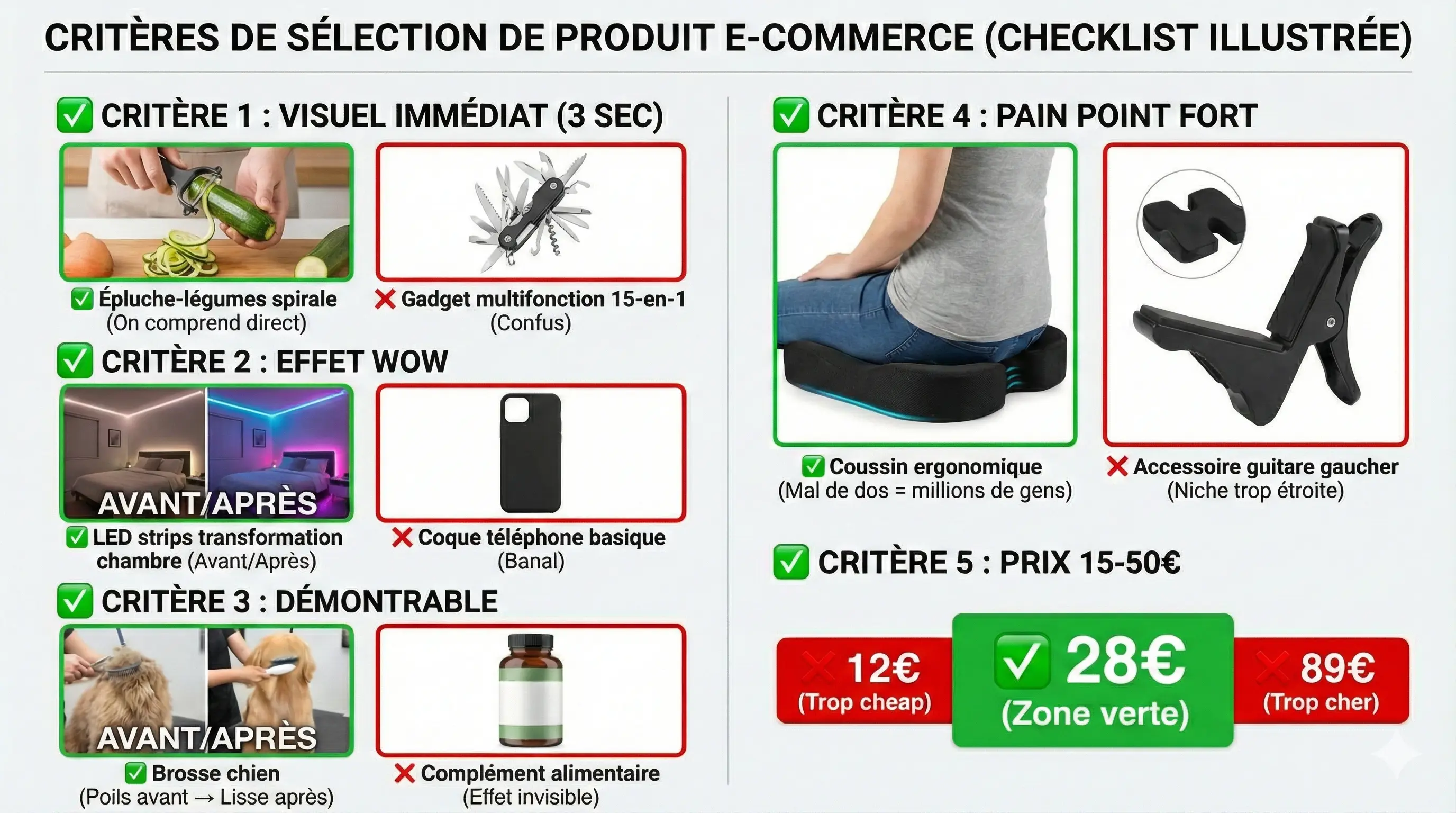 Comment faire du dropshipping organique ? Le guide complet ! | copyfy.io