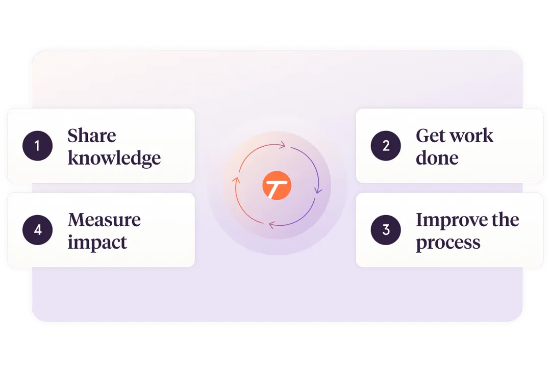 Enterprise | Streamline Workflows & Share Knowledge | Tango