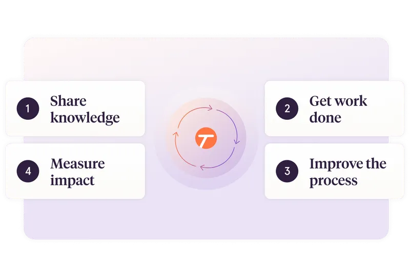Enterprise | Streamline Workflows & Share Knowledge | Tango