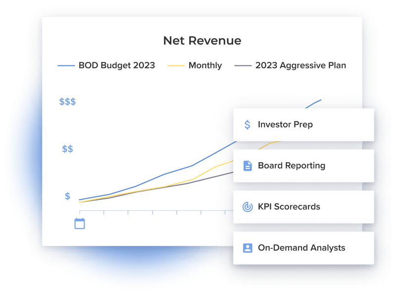 Drivepoint DTC Index Benchmarks