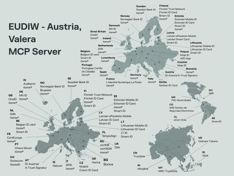 Seamless itsme® Integration via eID Easy: One Connection, Trusted ...
