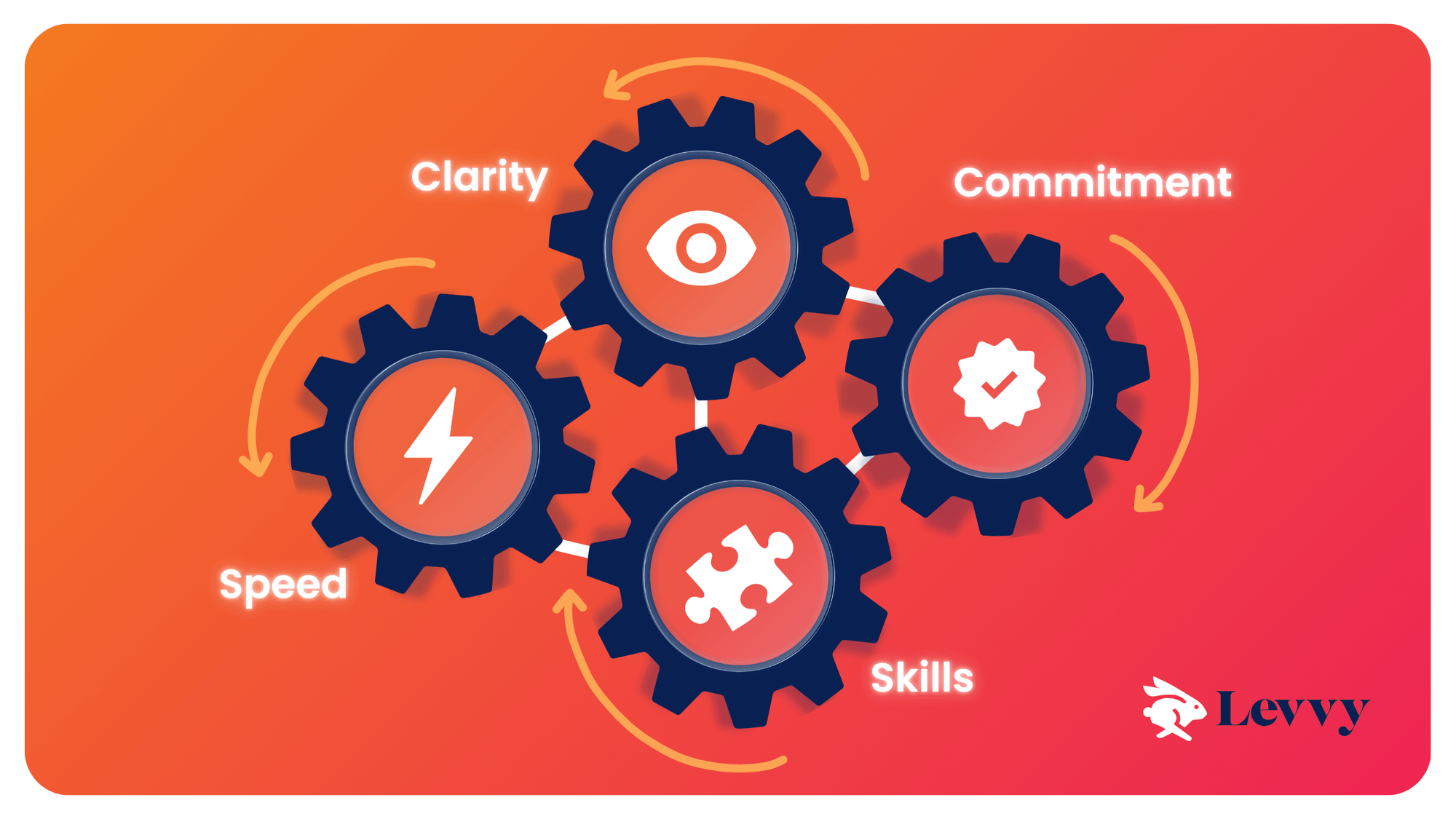 A Strategic Pre-Tax Season Operating Model Overhaul for CAS Firms | Levvy