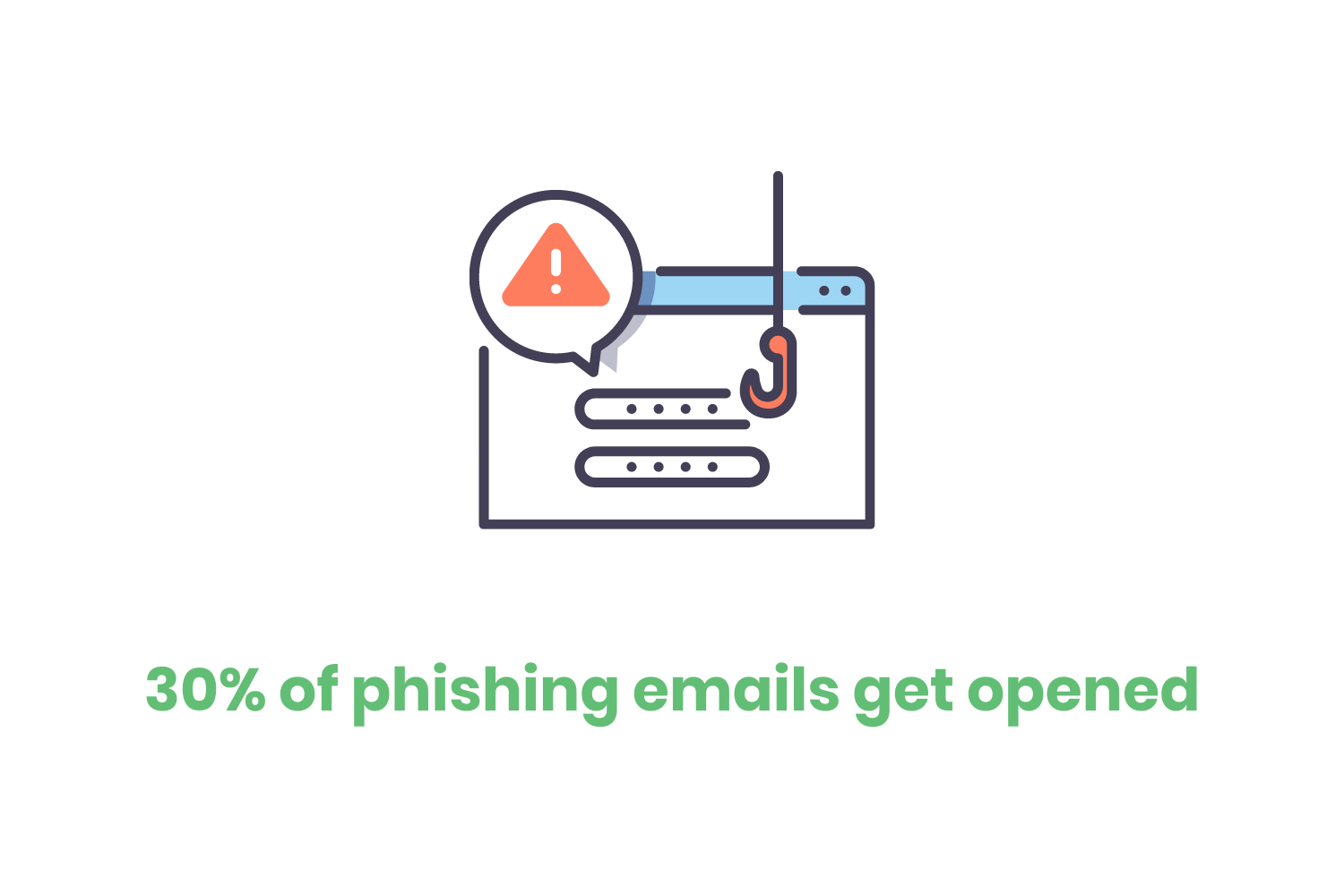 10+ Phishing Awareness Emails to Send to Employees - Saasfy X - Webflow ...