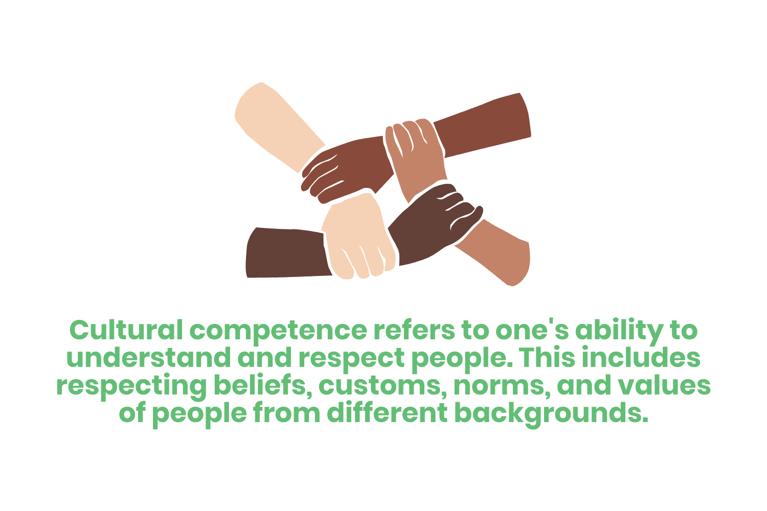 45+ Examples of Cultural Competence in The Workplace - Saasfy X ...