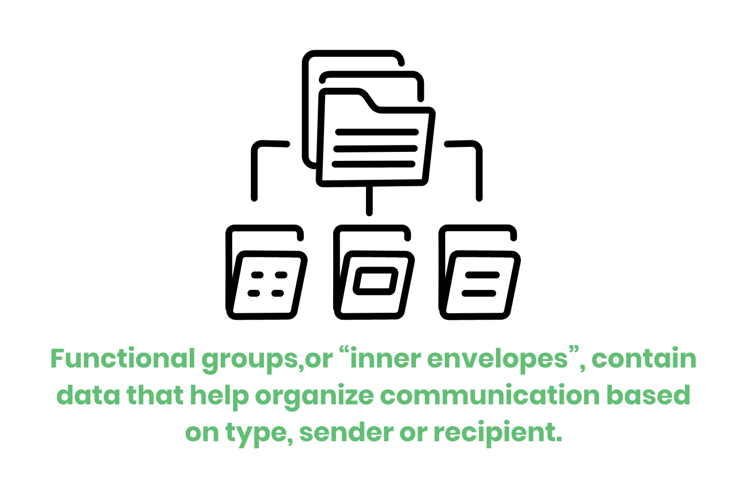 EDI X12 Basics: ANSI ASC X12 and the X12 Standard - Saasfy X - Webflow ...
