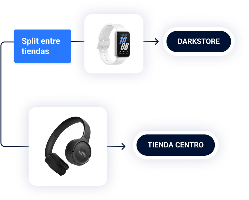 Servicios | Janis Commerce