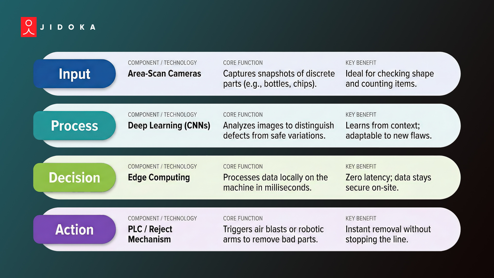 Automated Defect Detection, Machine Vision & Everything You Need to Know