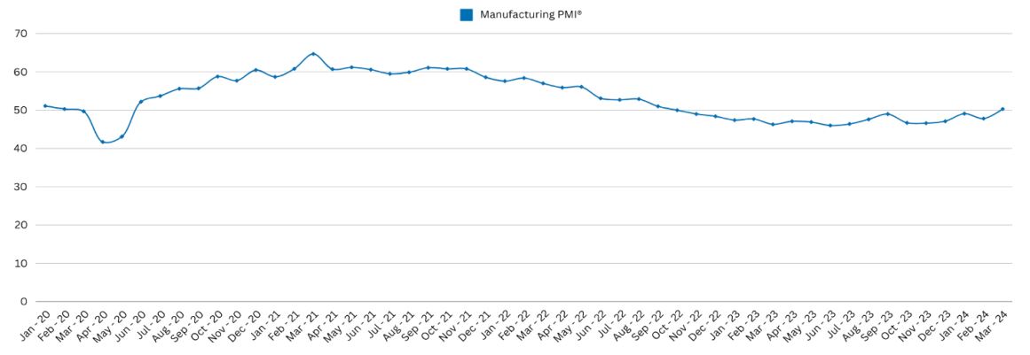 Q2'24 3PL Warehouse Pricing Index Report | WarehouseQuote