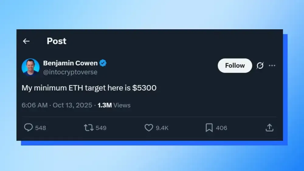 Who is Ben Cowen? Background & Bitcoin Dominance Expert