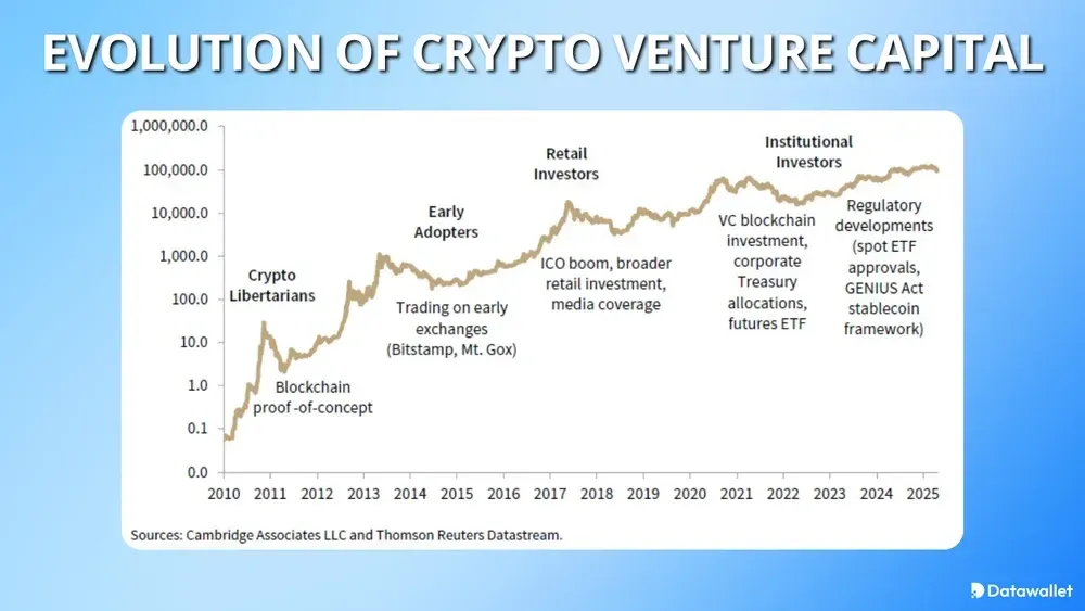 Best Crypto VCs: Top 8 Venture Capital Firms in 2025